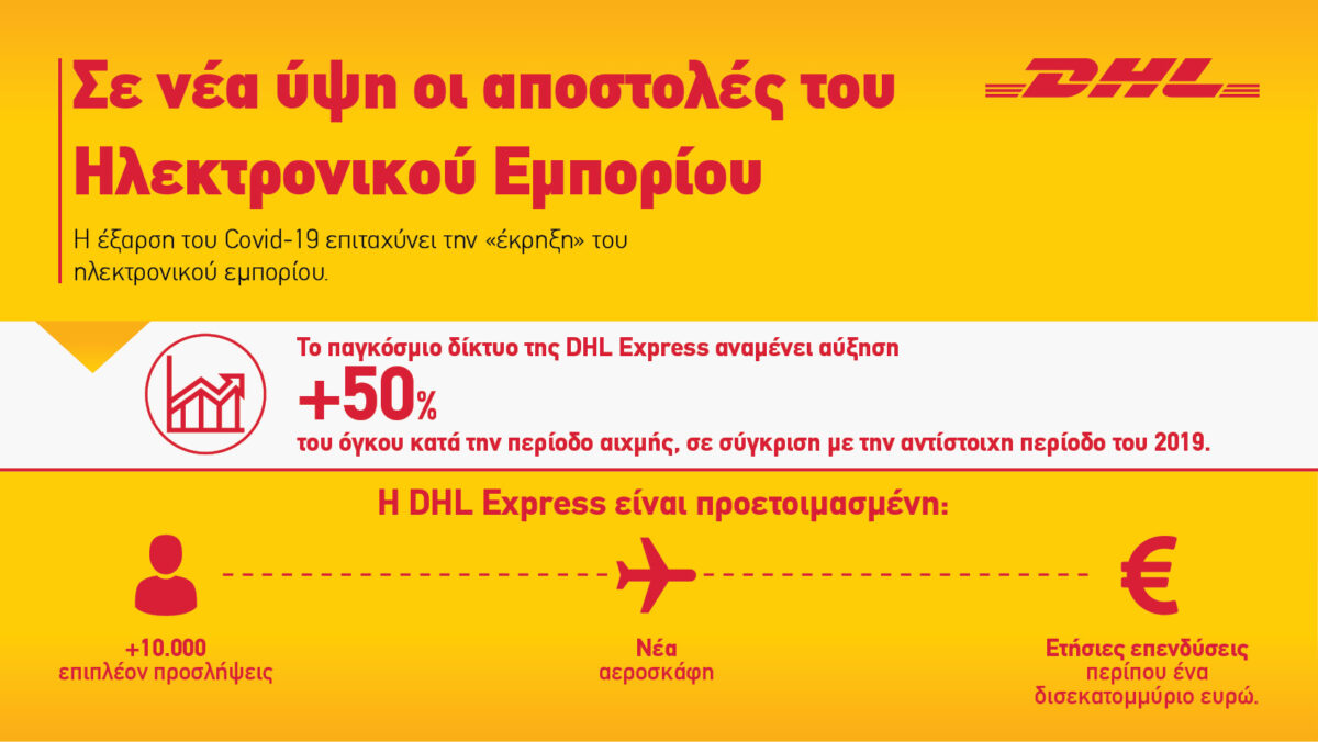 Η DHL Express αναμένει ιστορική περίοδο αιχμής στο παγκόσμιο εμπόριο ...