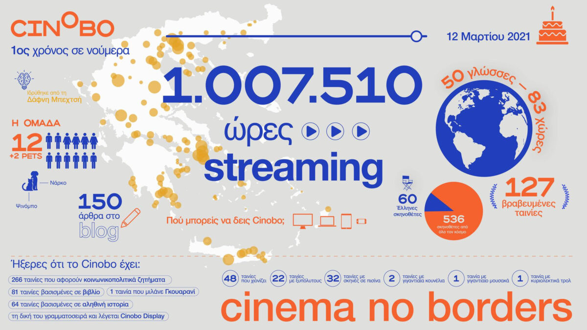 Το Cinobo, η πρώτη ελληνική streaming πλατφόρμα, γιορτάζει τα πρώτα του γενέθλια - Moved.gr