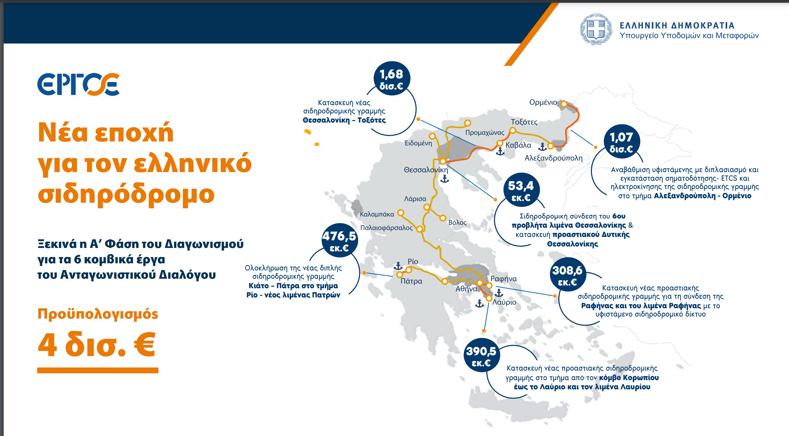 Ξεκινά το μεγαλύτερο πρόγραμμα σιδηροδρομικών έργων που έγινε ποτέ στην ...