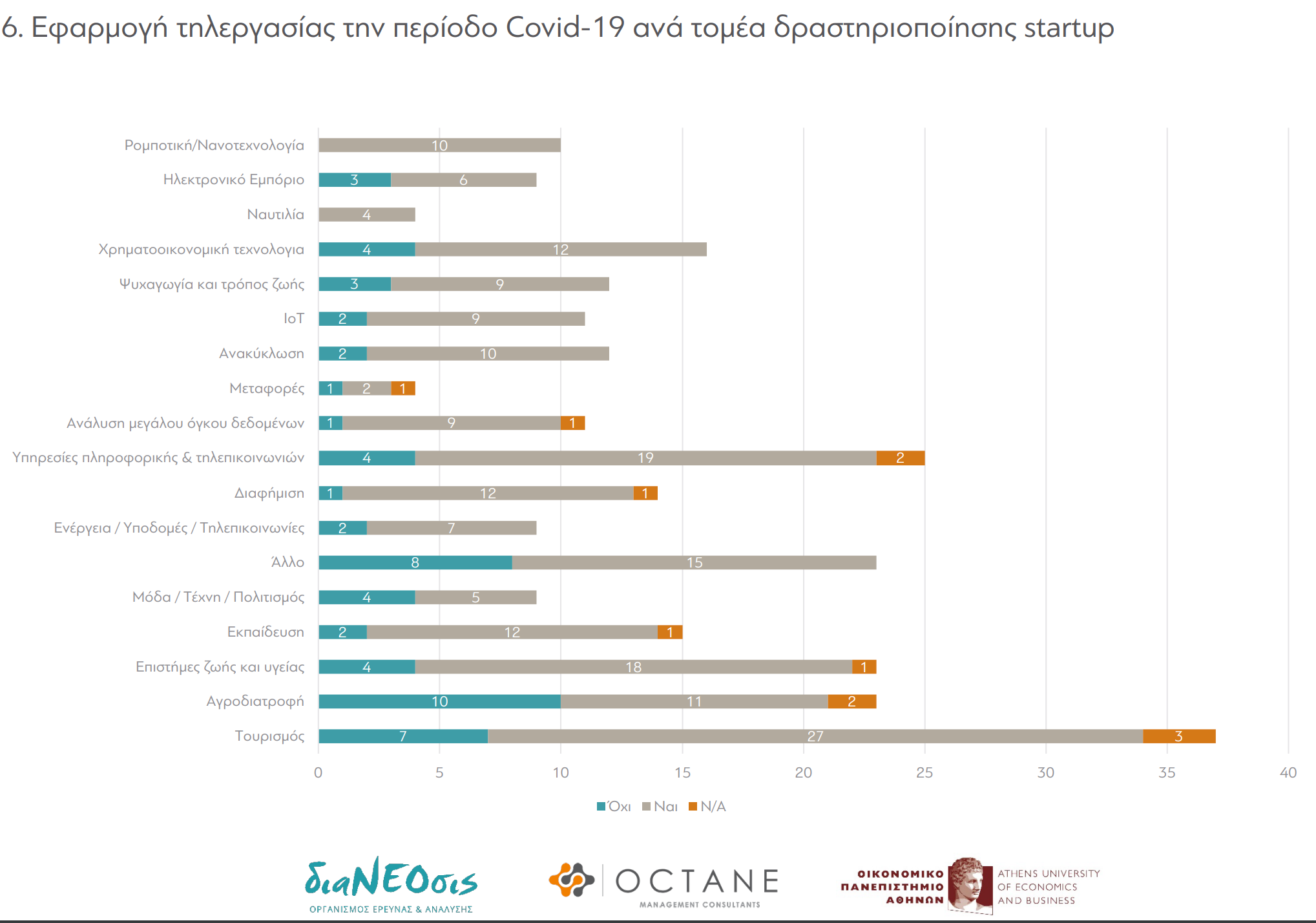 Ανδρική υπόθεση οι ελληνικές startups – Το «προφίλ» του ελληνικού ...