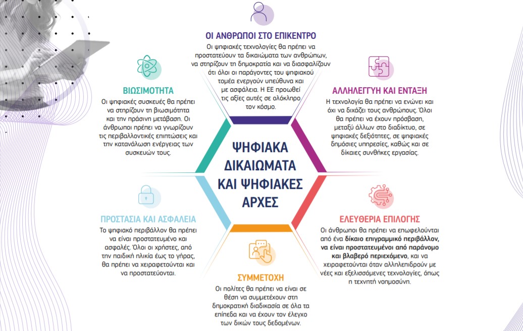 Χάρτα για τα ψηφιακά δικαιώματα συντάσσει η Ευρώπη - Moved.gr