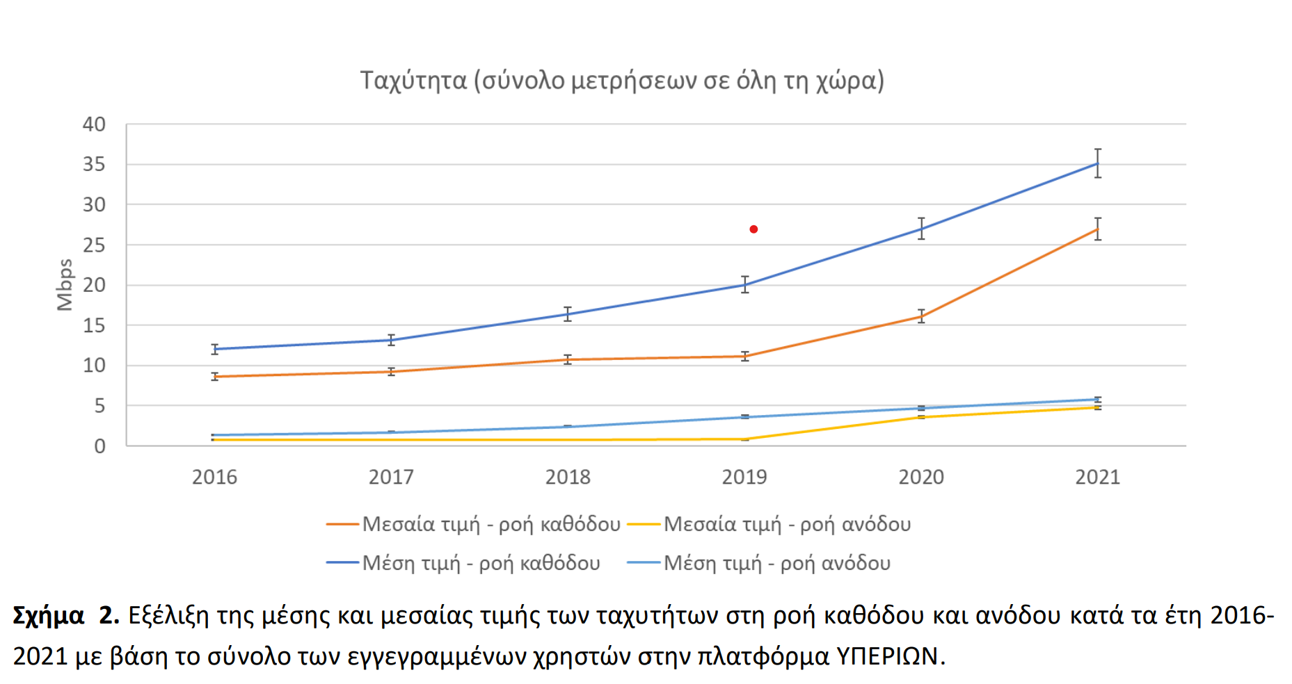ΕΕΤΤ: Αύξηση στις ταχύτητες στο ελληνικό διαδίκτυο το 2021 – Έρχονται ...